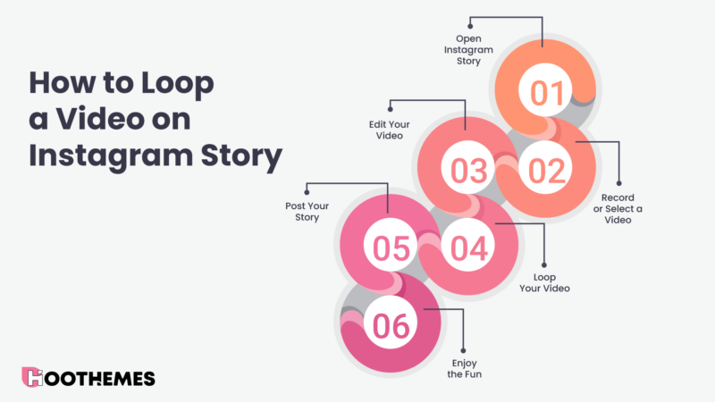 How To Loop A Video On Instagram Story: The Ultimate Guide To Never ...