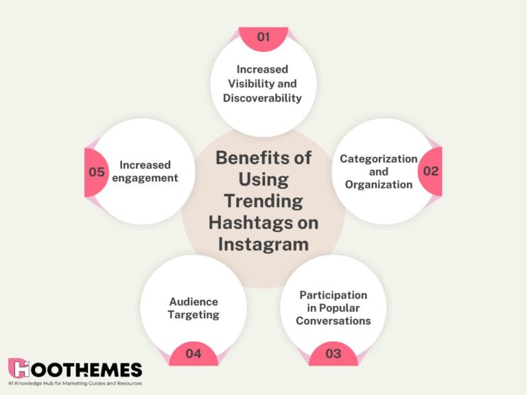 How To Find Instagram Trending Hashtags In 2025? 5 Effective Ways